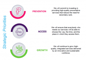 Trust strategy - North Staffordshire Combined Healthcare NHS Trust