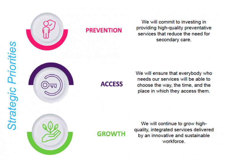 Trust strategy - North Staffordshire Combined Healthcare NHS Trust