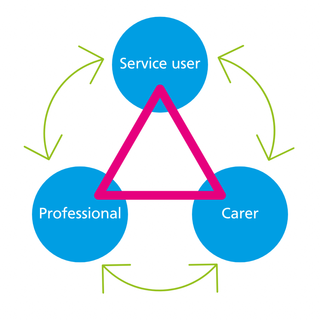 Information for carers - North Staffordshire Combined Healthcare NHS Trust
