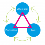 Information for carers - North Staffordshire Combined Healthcare NHS Trust