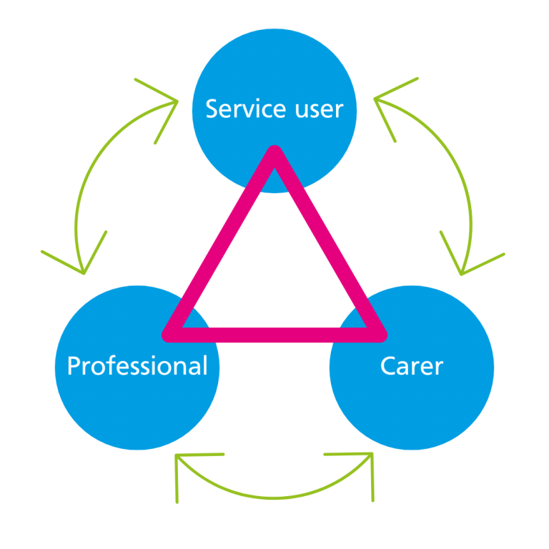 Information for carers - North Staffordshire Combined Healthcare NHS Trust